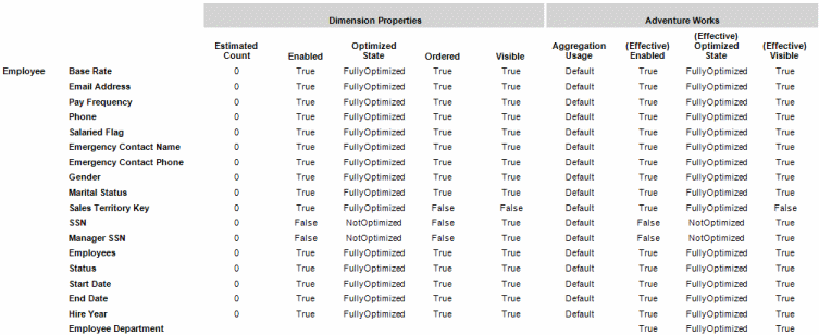Dimension Optimization Report