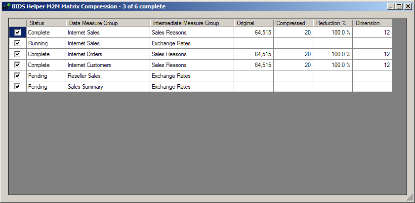 Many-to-Many Matrix Compression