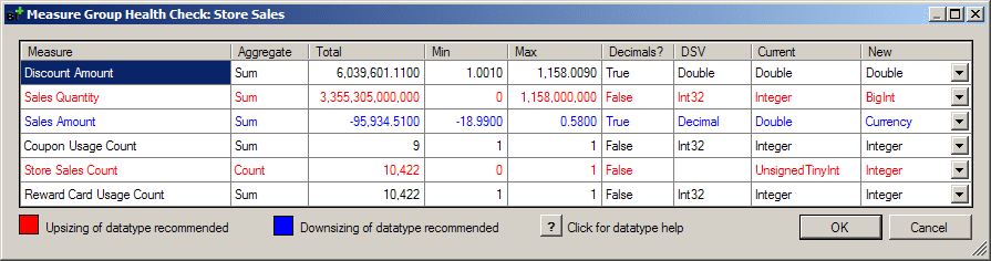 Measure Group Health Check