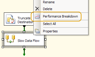 Pipeline Component Performance Breakdown