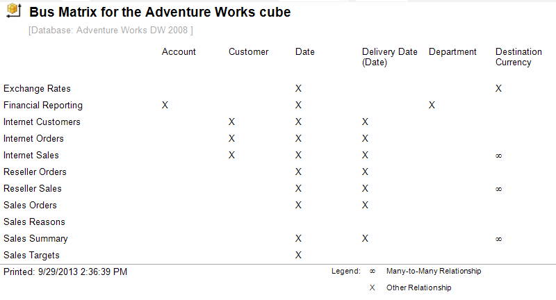 Printer Friendly Dimension Usage