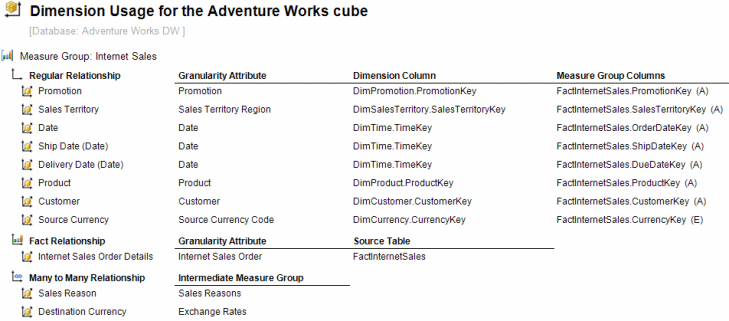 Printer Friendly Dimension Usage