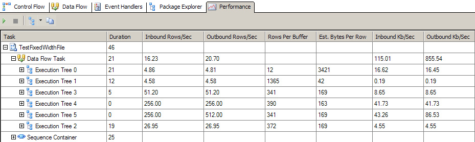 SSIS Performance Visualization