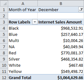 Tabular Translations Editor